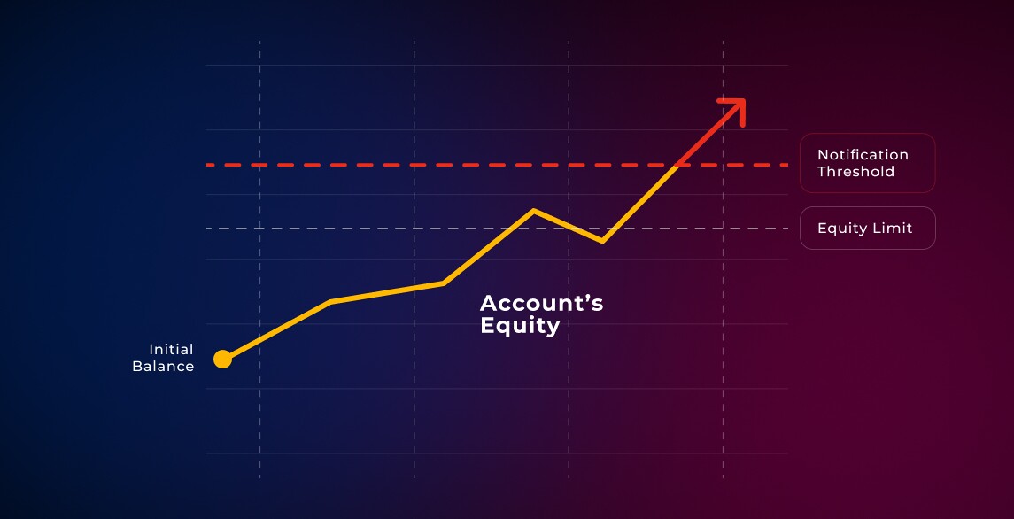 Doubled Accounts — Duplicate Profile Control
