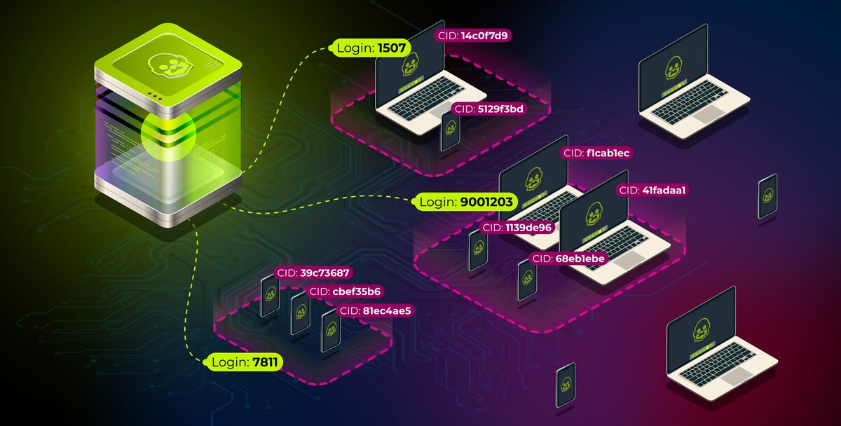 CID Control — Client ID Risk Checks