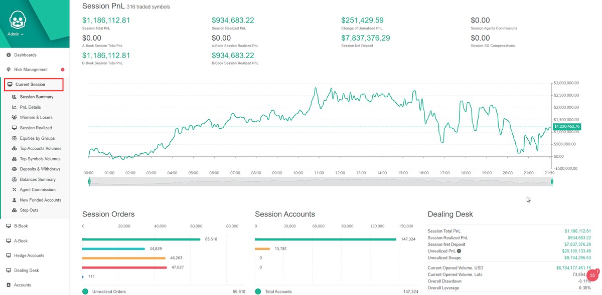 Basic Profitability Analysis — Starter Guide
