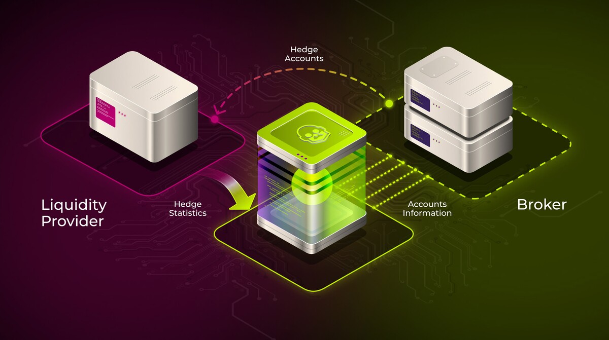 Hedge Accounts — Exposure Coverage
