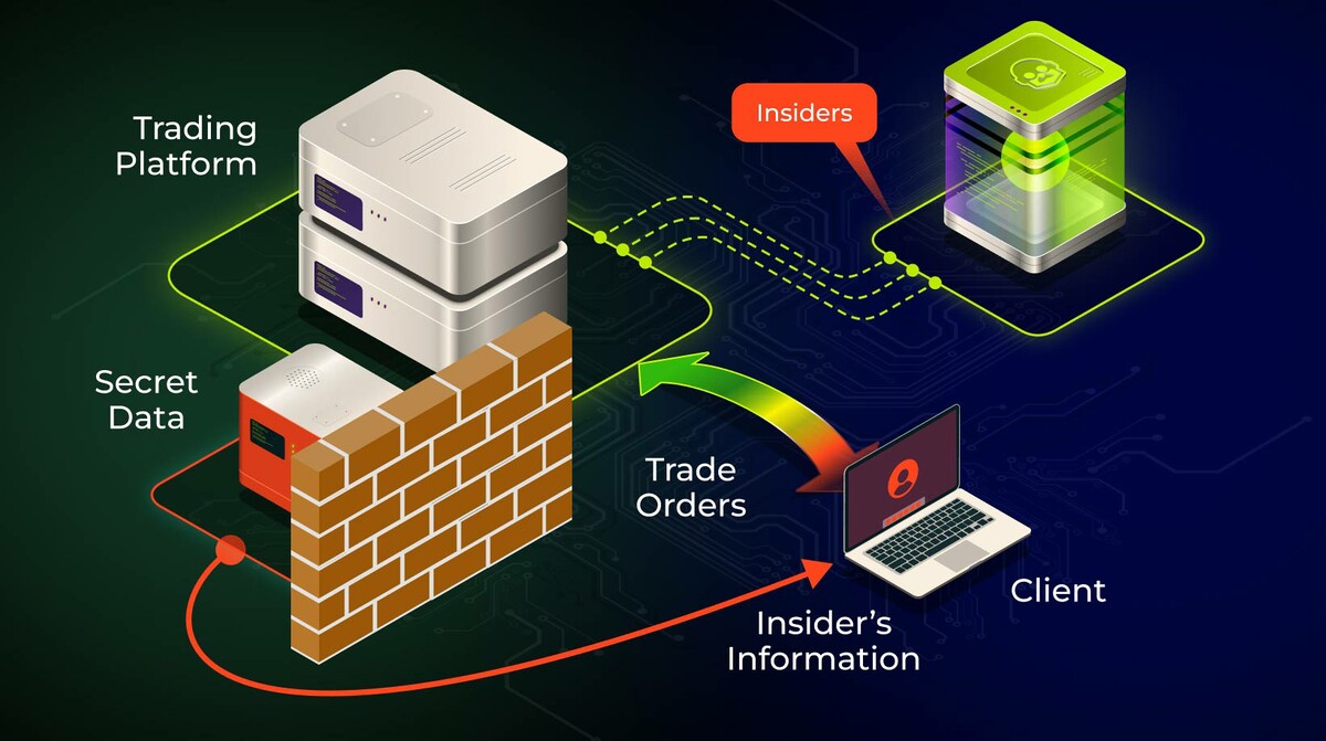 Insiders — Internal Risk & Controls
